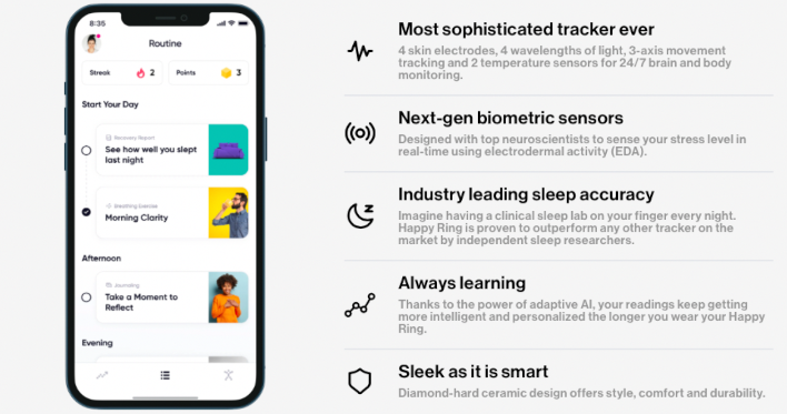 Happy Health launches the Happy Ring - Mugglehead Investment Magazine