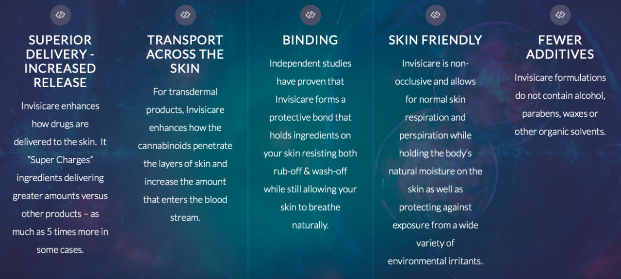 Ovation Science receives patent for Invisicare drug delivery system ...