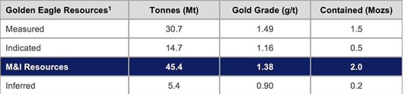 Calibre Mining brings high grade gold drill results home from Nicaragua ...
