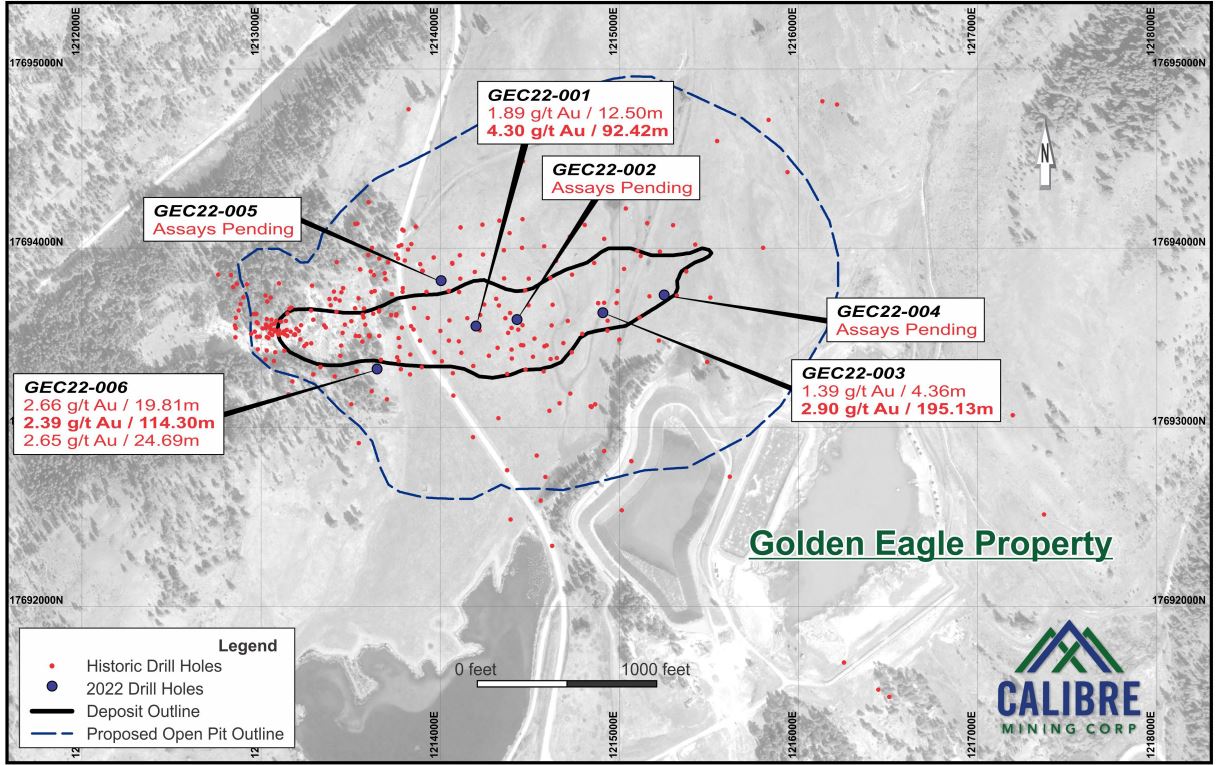 Calibre Mining finds robust drill results from Golden Eagle project