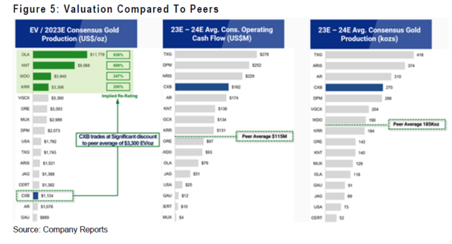 Calibre Mining well-positioned to continue organic growth through gold ...