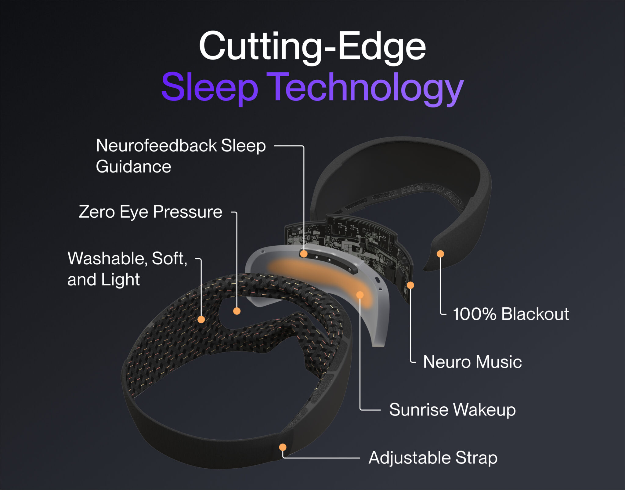 Bia Neuroscience develops sleep mask utilizing neurofeedback technology ...