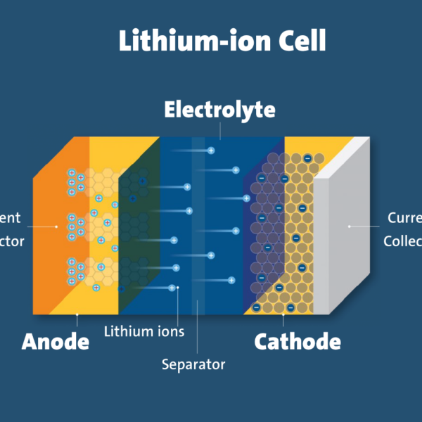 What are the top 5 largest lithium companies in the world? - Mugglehead ...