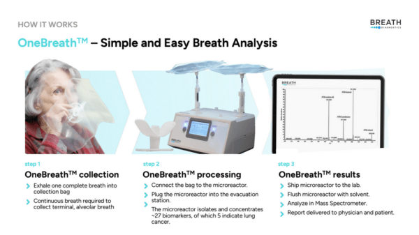 Breath Diagnostics takes aim at lung cancer with One Breath ...